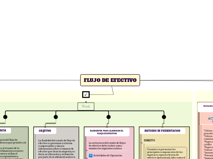 FLUJO DE EFECTIVO - Mind Map
